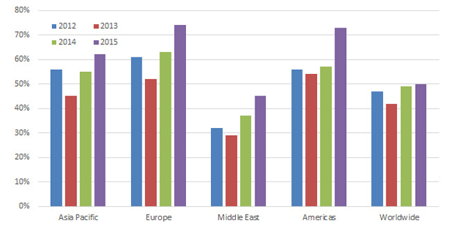 US CMA EXAM PASS RATES | Uplift Professionals