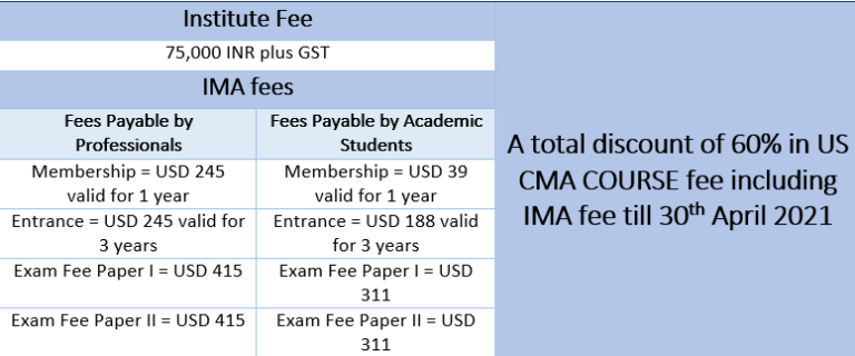 US CMA fees Archives - US CMA| US CIA | US CPA | Blog